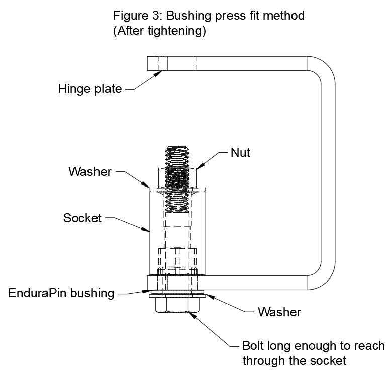 Installation Guide – EnduraPin LLC