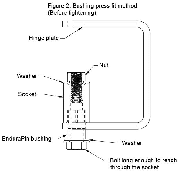 Installation Guide – EnduraPin LLC